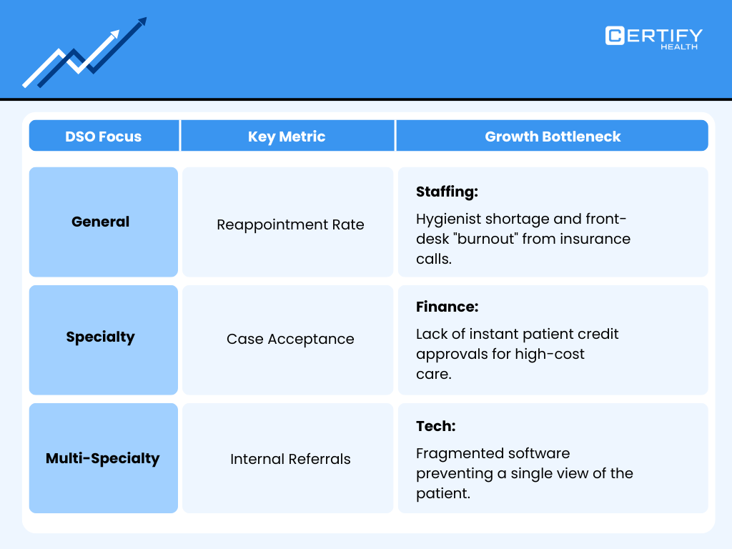 Complete Guide to Dental Practice Management