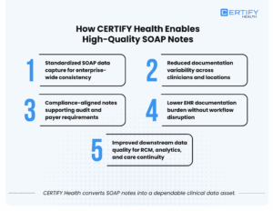 How to Write SOAP Notes: Clinical Guide for Hospital Systems