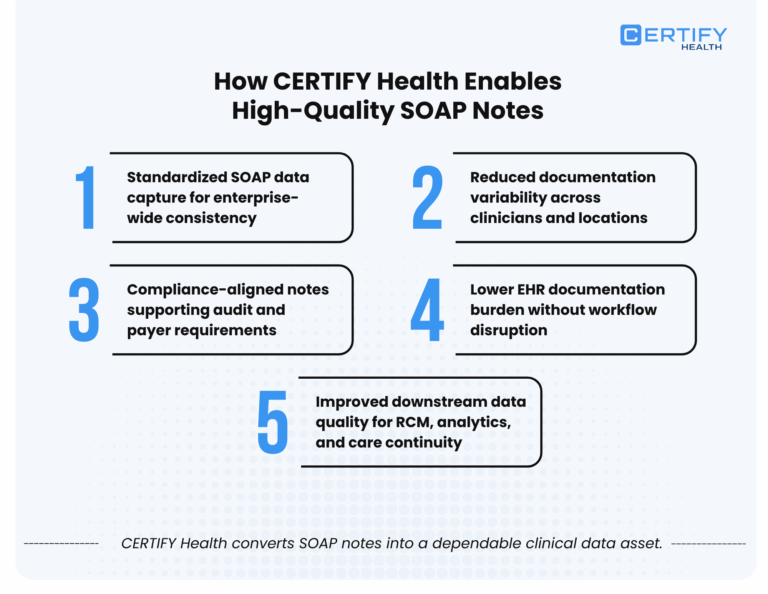 How to Write SOAP Notes: Clinical Guide for Hospital Systems