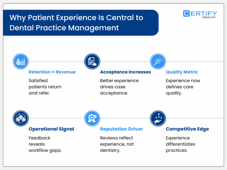 Complete Guide to Dental Practice Management