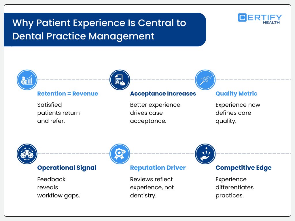 Complete Guide to Dental Practice Management