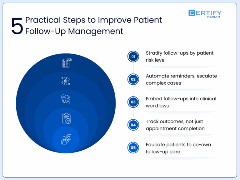 5 Steps to Improve Patient Follow-Up Management for Clinics