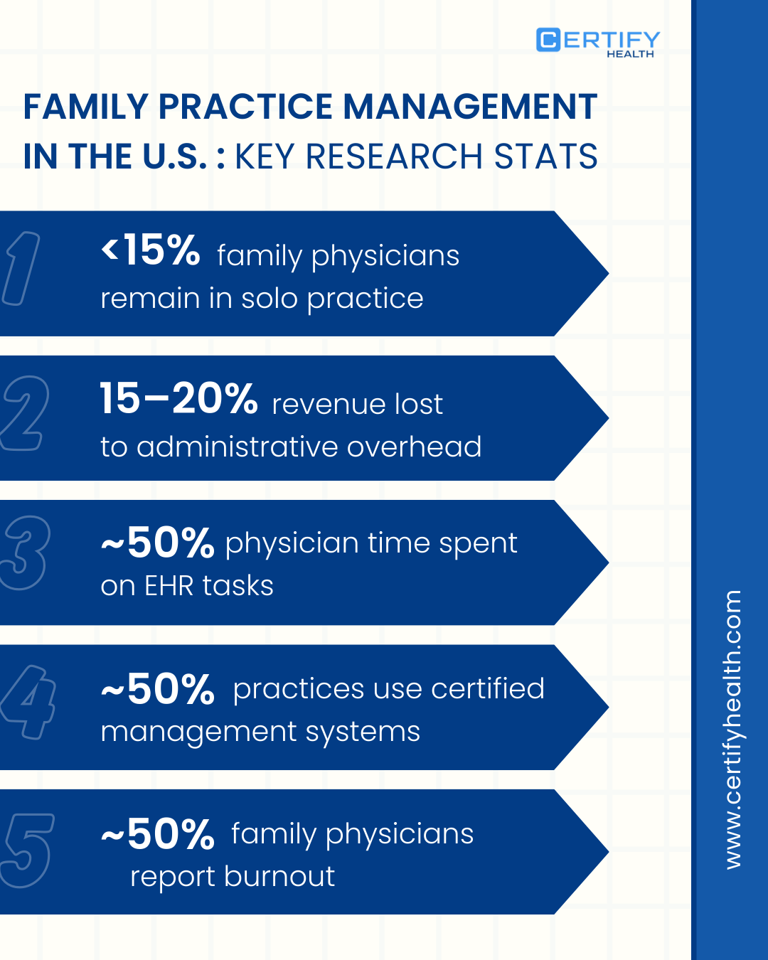 The Complete Guide to Family Practice Management
